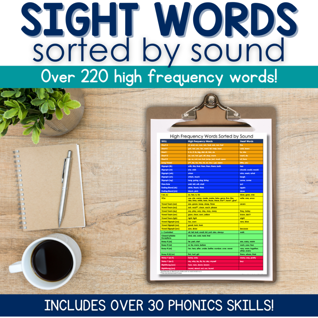 High Frequency Words By Sound - The Scope & Sequence (Includes Heart ...