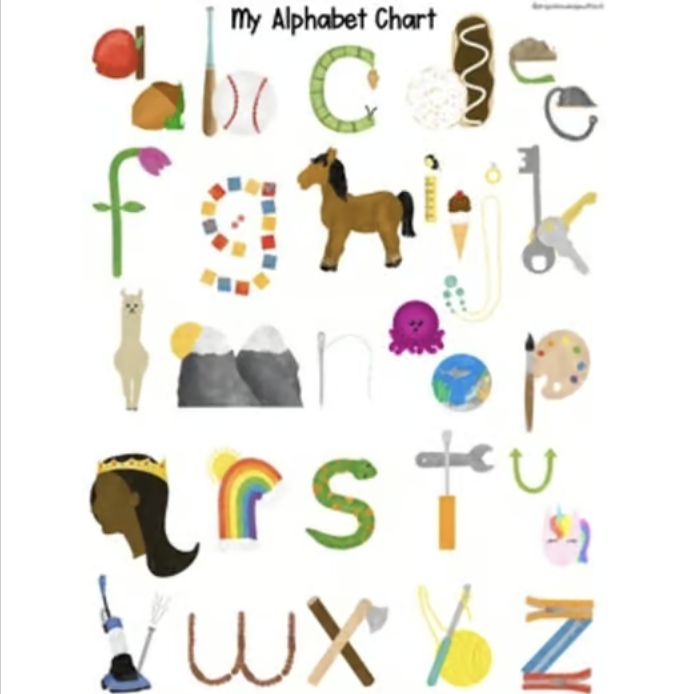 Alphabet Chart with Embedded Mnemonics - Science of Reading - Droppin ...