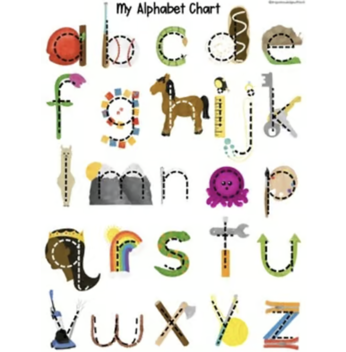 Alphabet Chart with Embedded Mnemonics - Science of Reading - Droppin ...