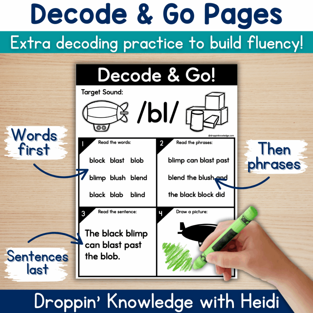 Decode & Go! Quick Skill Practice - Beginning Blends Phonics Decodables ...